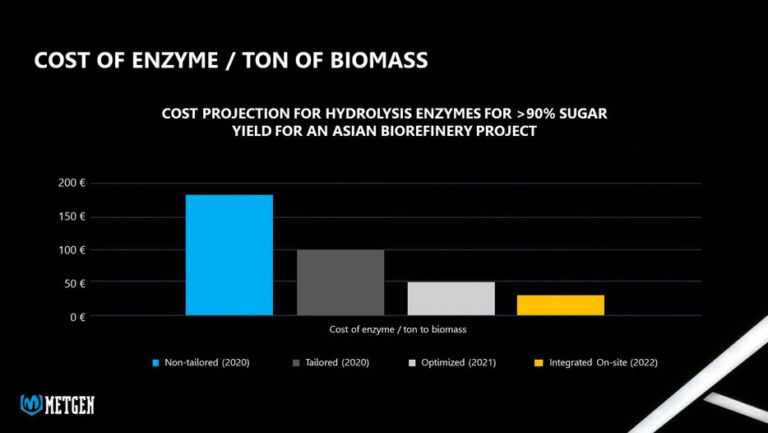 Biorefinery solutions – Metgen